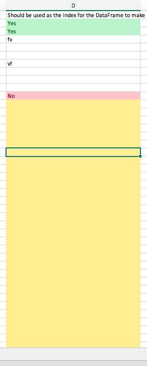 Excel On Mac Conditional Formatting Only Works Until Other Condition