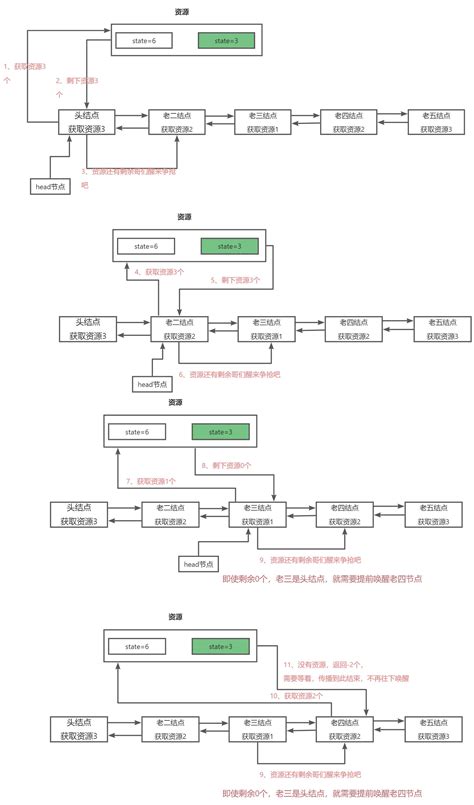 5 Aqs概念和源码分析 Csdn博客 5 Aqs概念和源码分析 Csdn博客