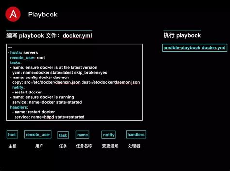 图解 Ansible 自动化运维 It运维管理
