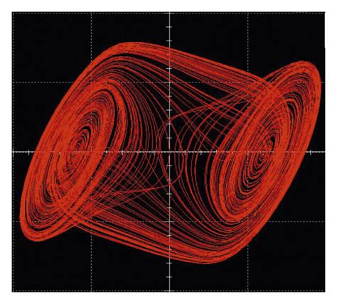 Multisim Simulation Of Double Scroll Phase Portraits R1680 Ω Of The