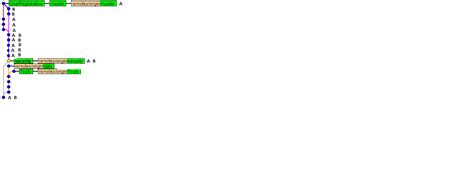 Understanding What Is Wrong In This Git Commit Graph Stack Overflow