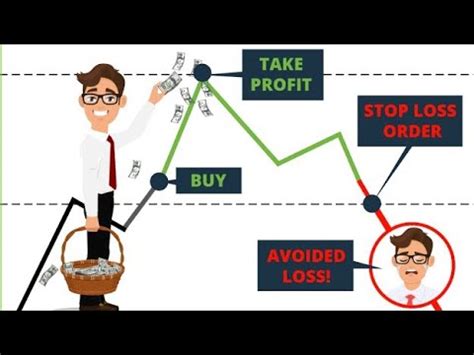 How To Place Stop Loss Target Order In Upstox Intraday Delivery Trade Oco Co Order Zerodha