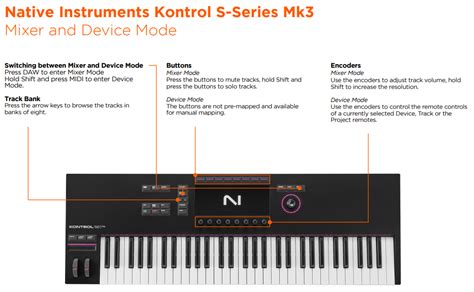 How To Integrate Your Kontrol Keyboard With Your Daw Native Instruments