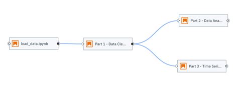 Create AI Pipelines Using Elyra And Kubeflow Pipelines IBM Developer
