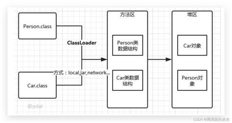 【java原理系列1】java类加载机制 Csdn博客