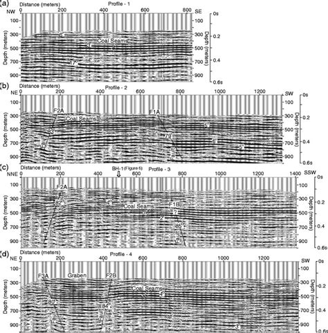 High Resolution Seismic Reflection Sections Of Profiles 1 2 3 And 4 Download Scientific Diagram
