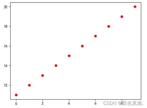 Matplotlib Csdn博客