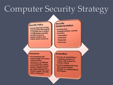 Ppt Computer Security Fundamentals Protecting Information Assets Powerpoint Presentation Id