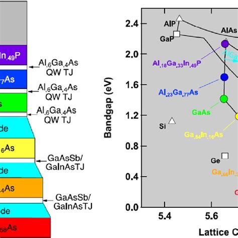Six Junction Inverted Metamorphic Solar Cell Left Schematic