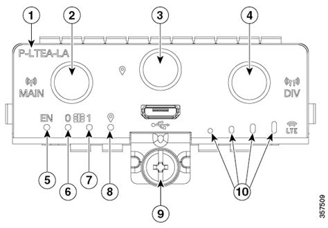 Hardware Installation Guide For The Cisco Series Integrated Services Router Install And