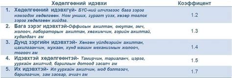 Өдөрт шаардлагатай ИЛЧЛЭГийг хэрхэн тооцох вэ