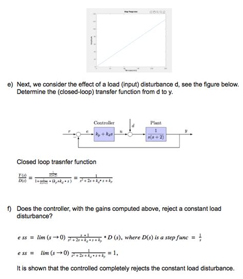 Answered Plant Controller 1 E Kpkas Ss2 A What Type Of Controller
