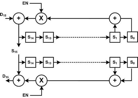 Understanding Layers In The JESD204B Specification A High Speed ADC Perspective Part 2 EDN