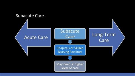 Special Care Skills Chapter 22 Learning Objectives Understand