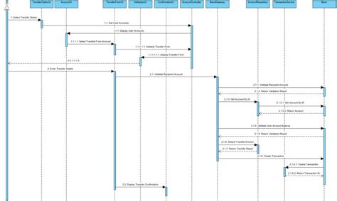 Creating Sequence Diagrams With A Use Case Driven Approach A