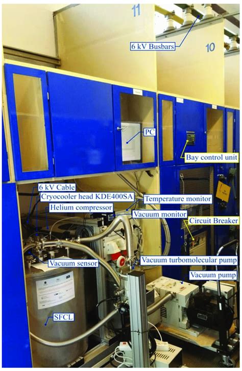 Resistive Superconducting Fault Current Limiter Sfcl Download Scientific Diagram