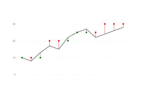 Deviation Icicle Explorations In Data Storytelling With Power Bi