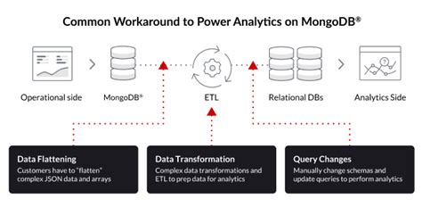 introducing singlestore kai™ turbocharge your real time analytics on json