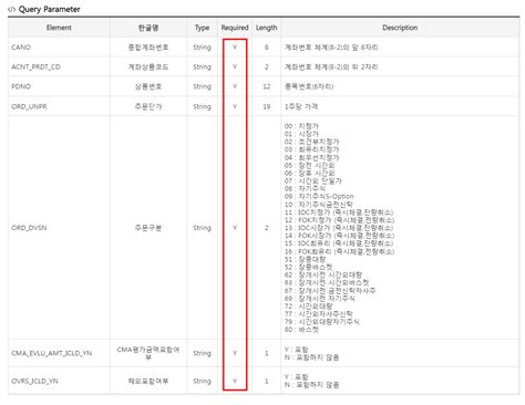 Project Api 문서를 활용하여 조회주문하기basic