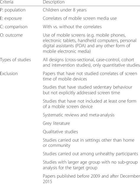 Research Question Using Peco Format Download Table
