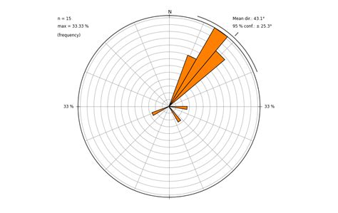 Structural Geology Openstereo An Opensource Stereographic Software