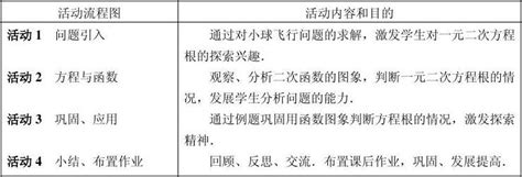 26 1 2用函数观点看一元二次方程教案word文档在线阅读与下载无忧文档