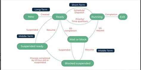 Noureddine Khanfir On Linkedin Embedded Systemdesign Linux Kernel Learning