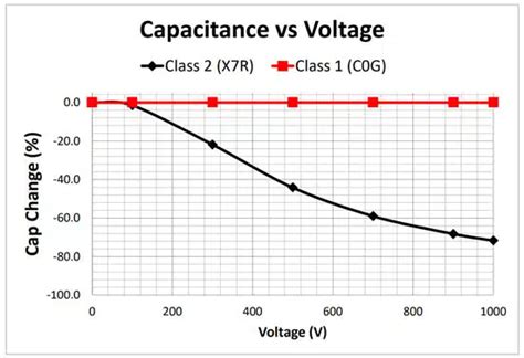 Resonant Mlcc Obc Application Guide