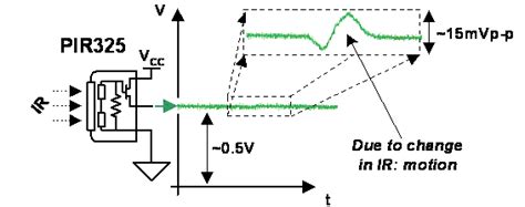 基于 Pir 的运动检测：传感器解决方案pir传感器检测 Csdn博客