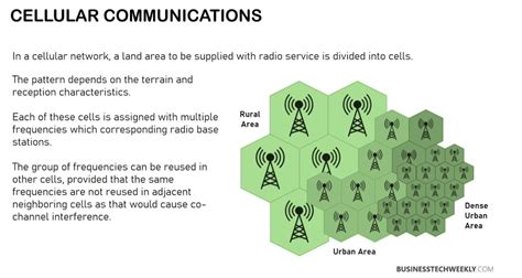 How Cell Phone Network Work