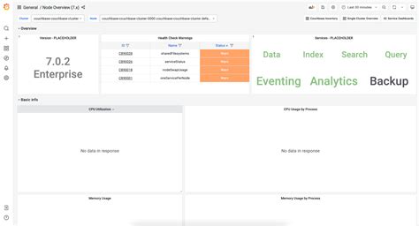 Configure Cmos For Kubernetes Deployment Couchbase Docs
