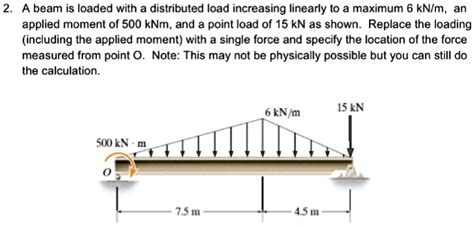 2 A Beam Is Loaded With A Distributed Load Increasing Linearly To A
