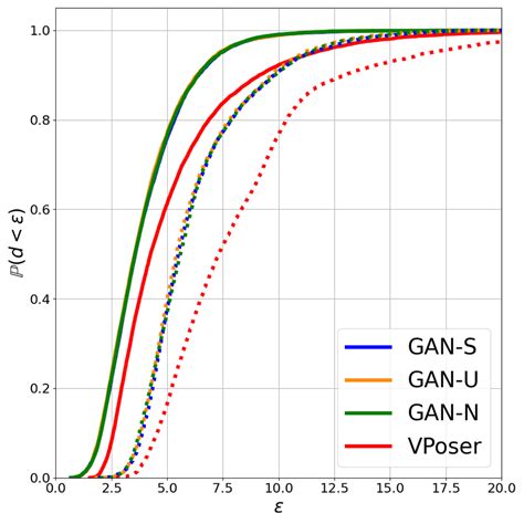 Empirical Estimation Of Data Coverage Of Generative Models For Both