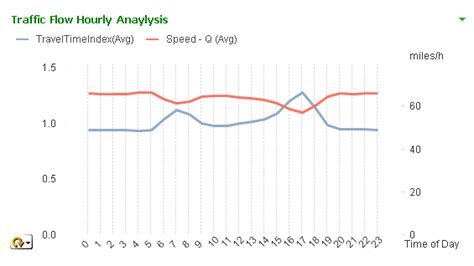 QlikSense Line Chart Y Axis For Multiple Measures Qlik Community