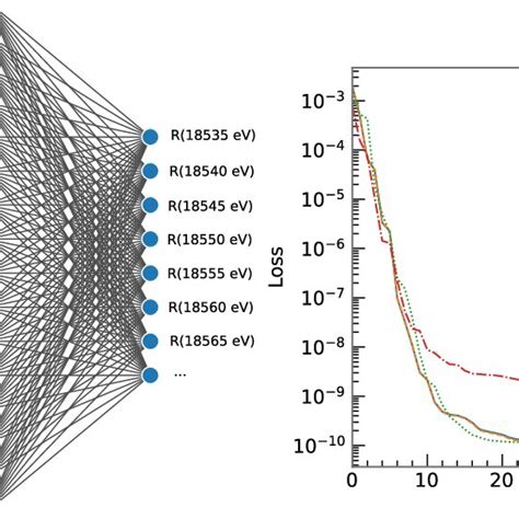 Left Layer Structure Of Our Neural Network The Input Layer Left Download Scientific Diagram