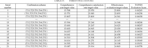 Table Iv From Optimization Decision Of Multi Agent Collaborative Combination Scheme Of Emergency
