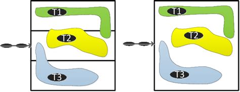 Figure 1 From Exploiting Hardware Transactional Memory In Main Memory Databases Semantic Scholar