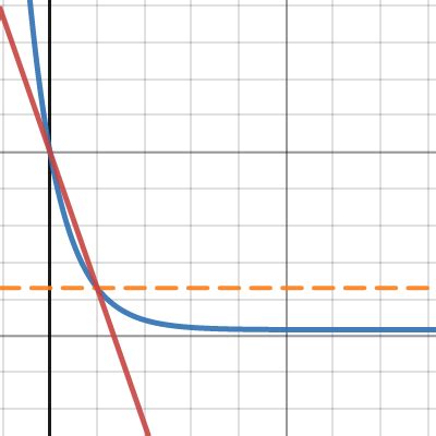 SwingTrader Entry Curve Desmos SwingTrader Entry Curve Desmos