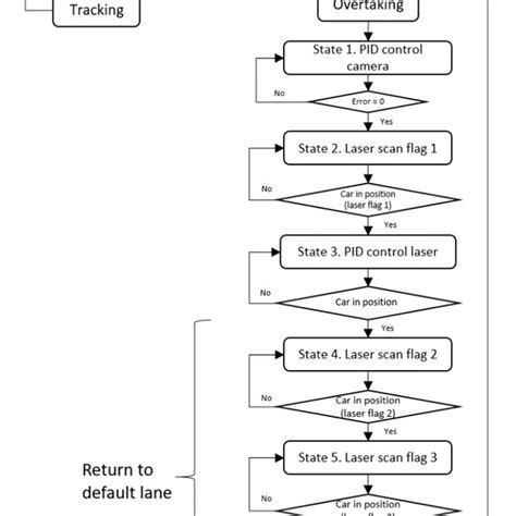 In The Figure The Algorithm Flow Chart Download Scientific Diagram