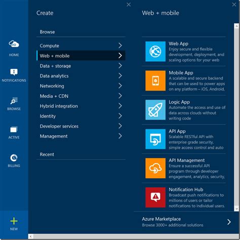 Microsoft Azure Pricing Reviews And Features June 2021 SaaSworthy Com