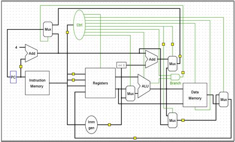 Computer Architecture How Is Conditional Jump Implemented In The Cpu