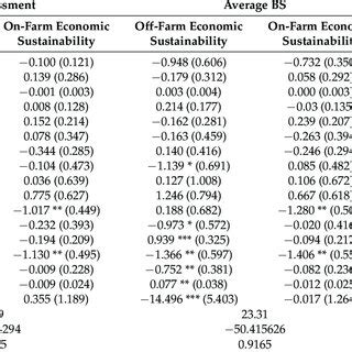 Multinomial Probit Estimates Download Table