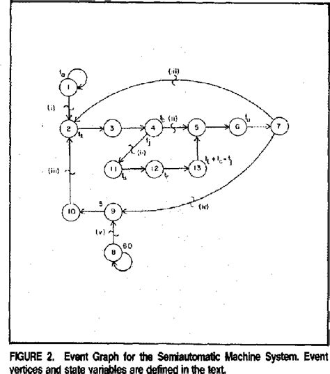Figure 2 From Simulation Modeling With Event Graphs Semantic Scholar