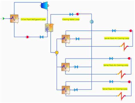 Simulating Advanced Data Center Cooling Systems With AxSTREAM SoftInWay