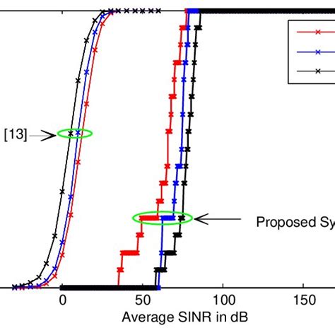 Cdf Of The Random Variable Given In The Problem Download Scientific
