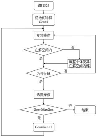微生物代谢网络模型多优化目标确定方法及其应用