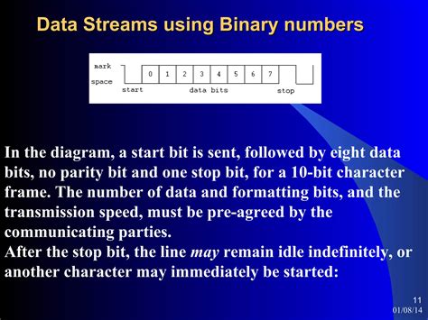 Binary Numbers Ppt Binary Numbers Ppt