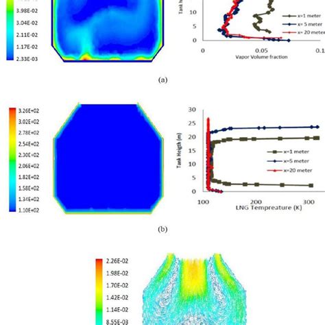 pdf computational simulation of boil off gas formation inside
