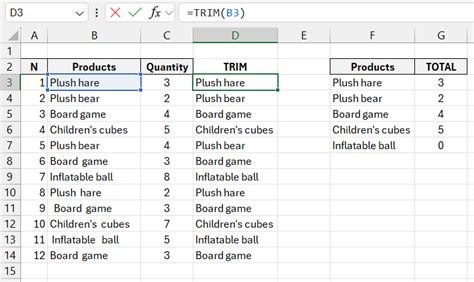 How To Remove Spaces From Text Using Trim Function In Excel