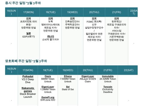 시장분석 비트코인 저점 리테스트9만8350달러 돌파시 상승 추세 블록미디어